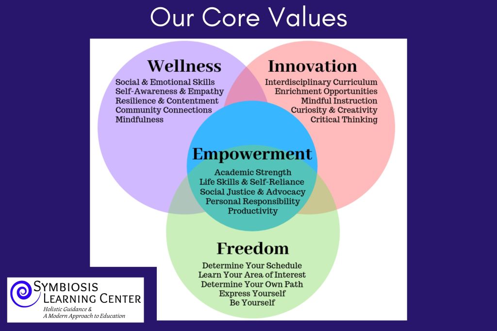 Alternative to Traditional Middle & High School – Milton, MA